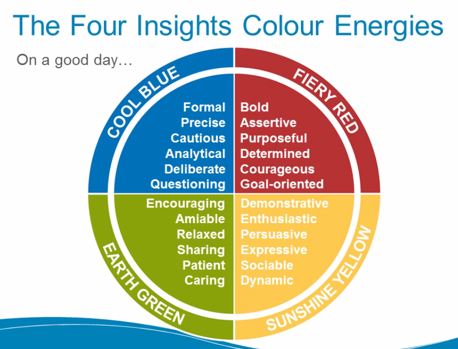 Communication in 4 Colors (get to know Insights Discovery!) | UXL Blog