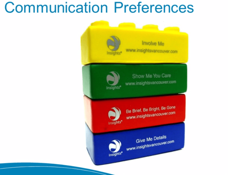 Communication in 4 Colors (get to know Insights Discovery!) | UXL Blog