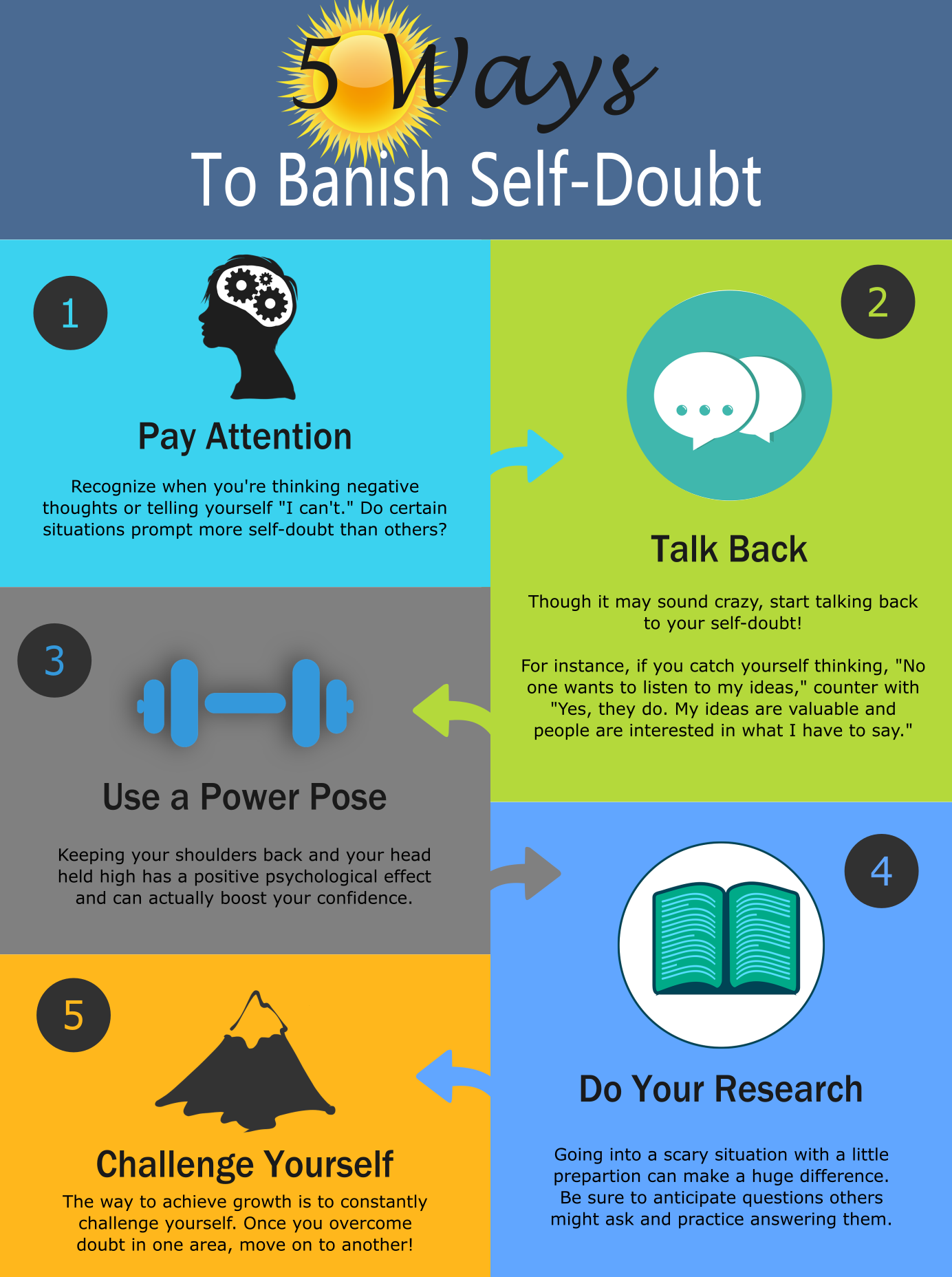 BANISH self-doubt in five steps [infographic] | UXL Blog