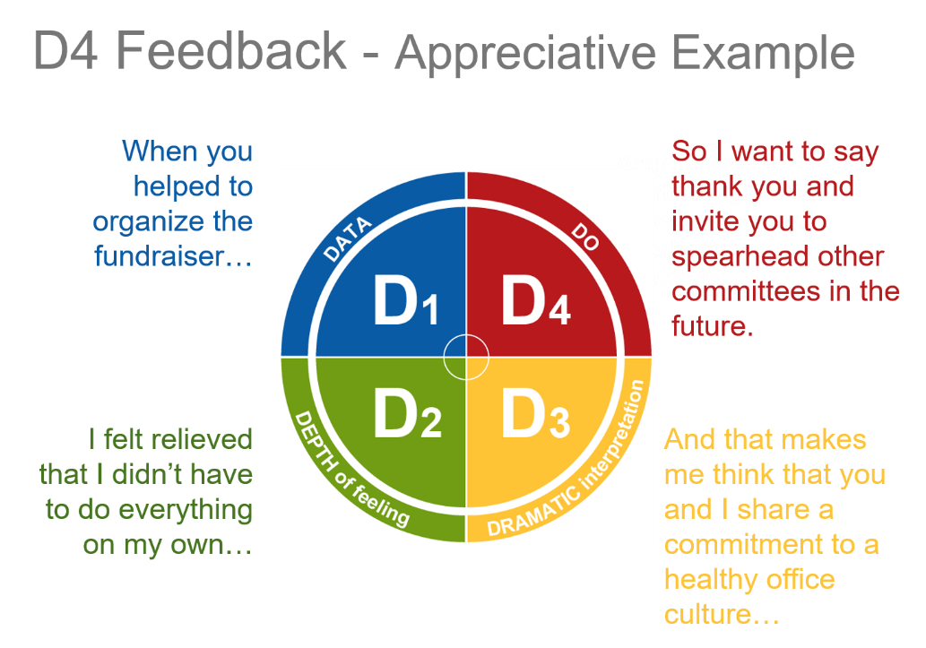 Better Feedback with the D4 Model | UXL Blog